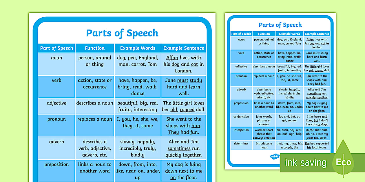 English Parts of Speech PDF | Primary Resource - Twinkl