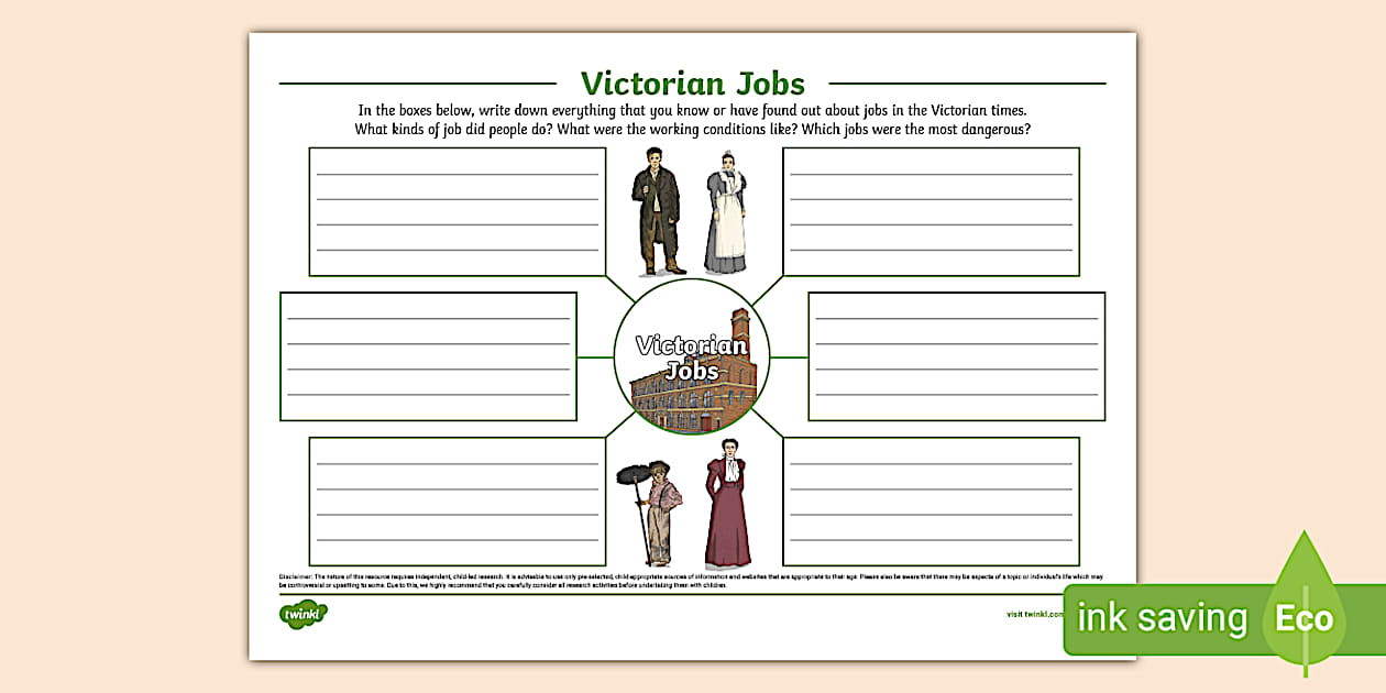 Victorian Jobs Mind Map, Victorian Jobs (teacher made)