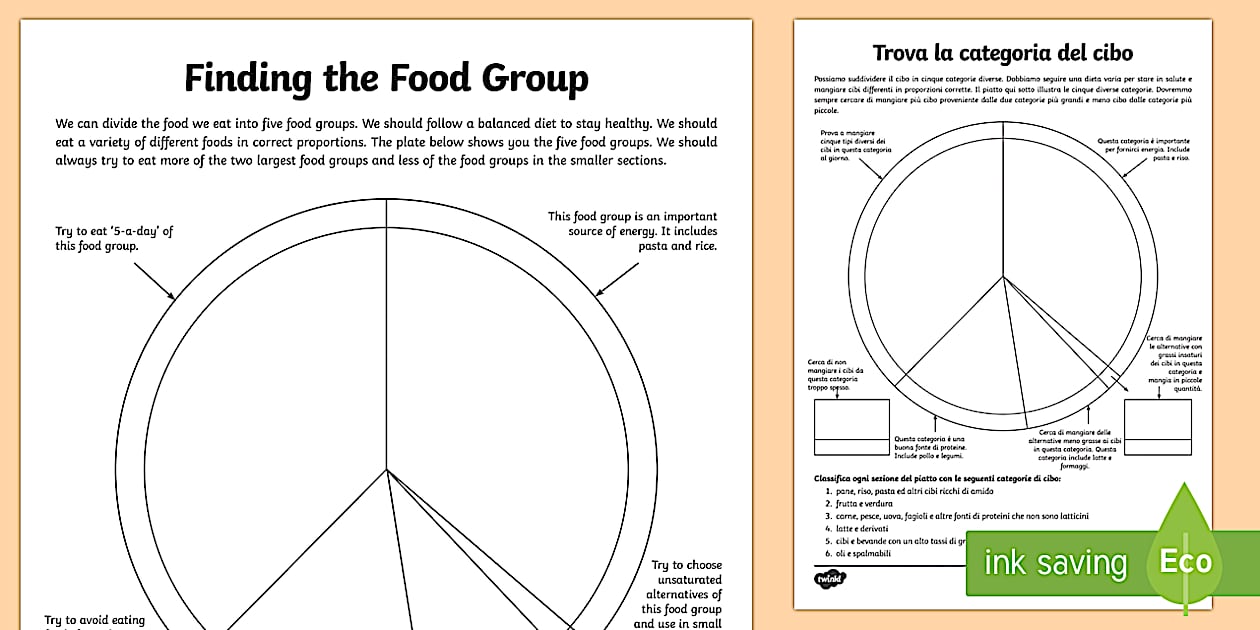Finding the Food Group Worksheet / Worksheet English/Italian - Finding the