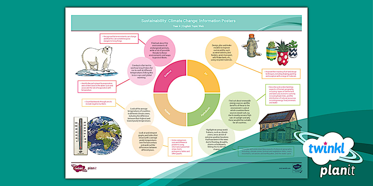 Education for Sustainability In The Primary Curriculum | Web