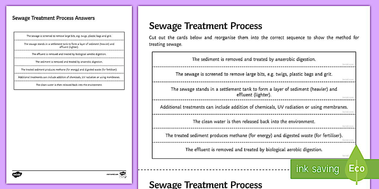 Sewage Treatment Process Sequencing Cards (teacher made)