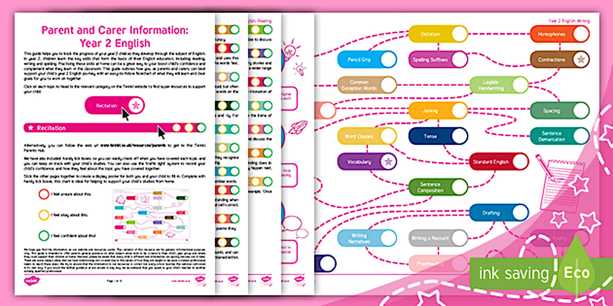 A Parent Guide to Year 2 English (teacher made) - Twinkl