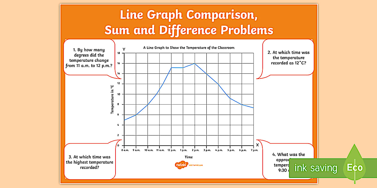 Line Graph Comparison, Sum and Difference Problems Display Poster