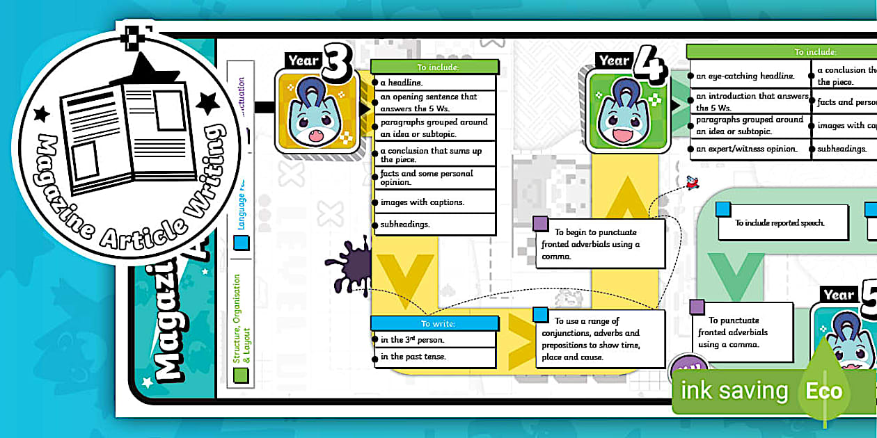 Read, Write, Succeed: Y3-Y6 Magazine Article Writing Progression Pathway