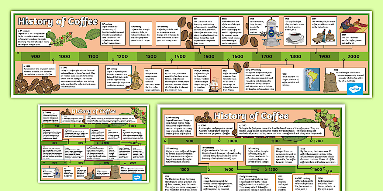 The History of Coffee Timeline for KS2 Students.