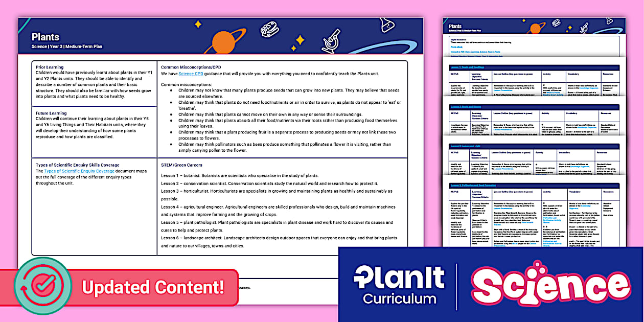 Y3 Plants: Medium-Term Plan (teacher made) - Twinkl