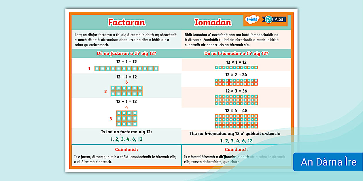 Factaran agus Lomadan - Postair