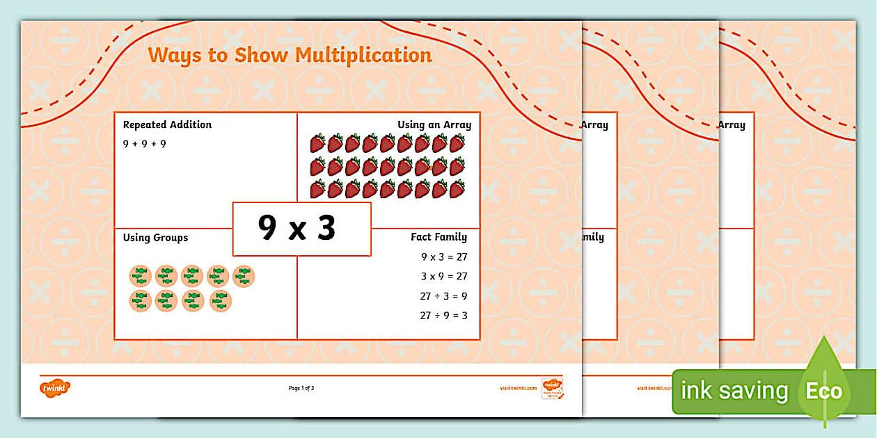 Different Ways to Show Multiplication - Poster Template