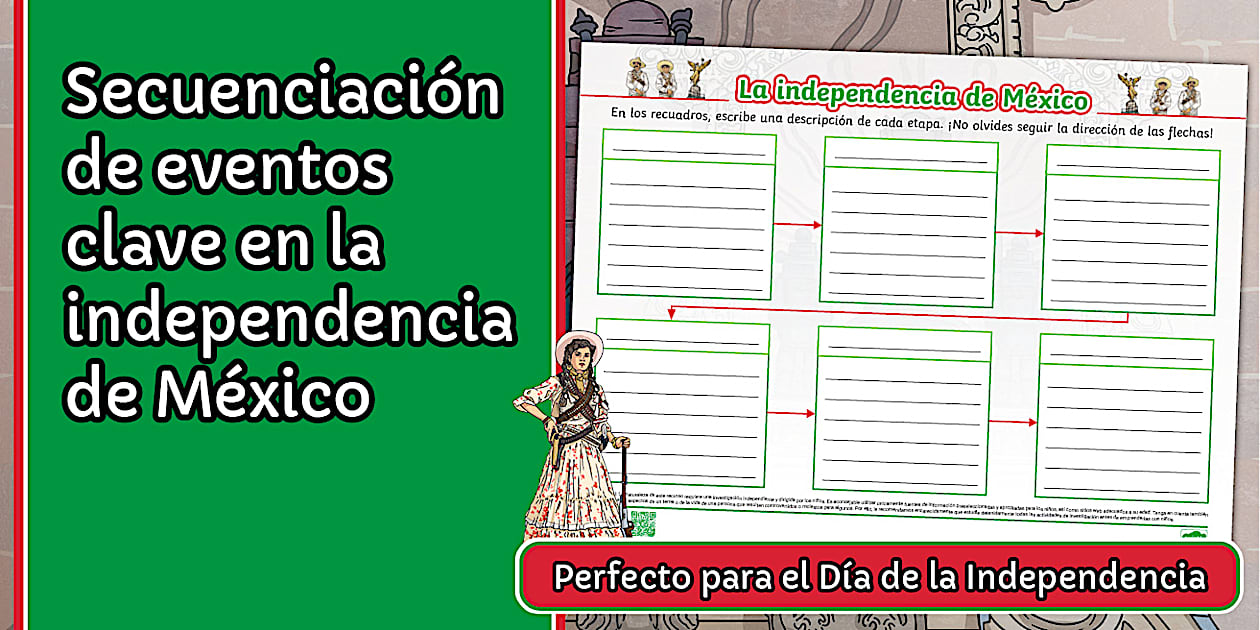 Mapa mental secuencial: La independencia de México