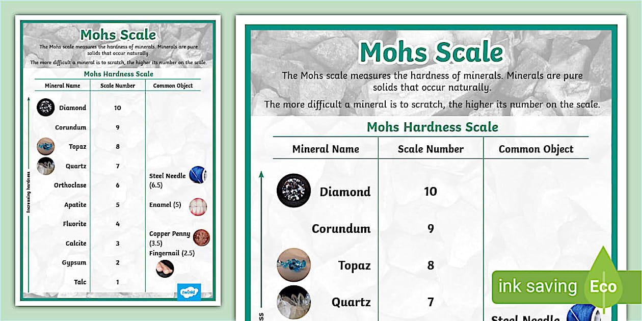 KS2 Mohs Scale Information Display Poster (teacher made)
