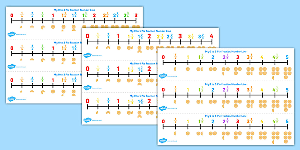 Editable Counting in Fractions Number Line (teacher made)