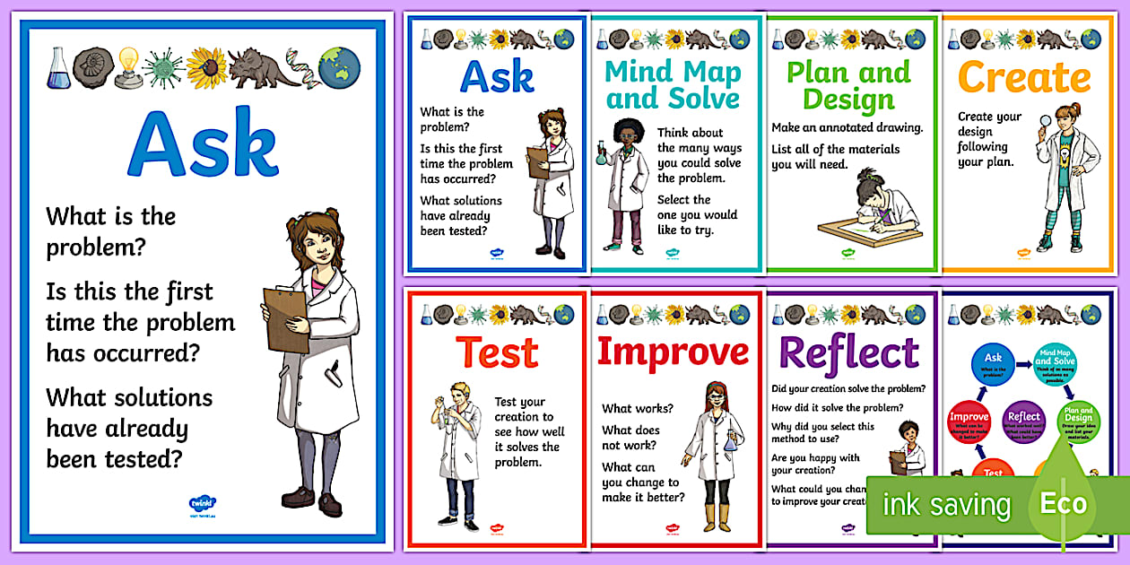 STEM Classroom Posters - Display Items | Twinkl - Twinkl