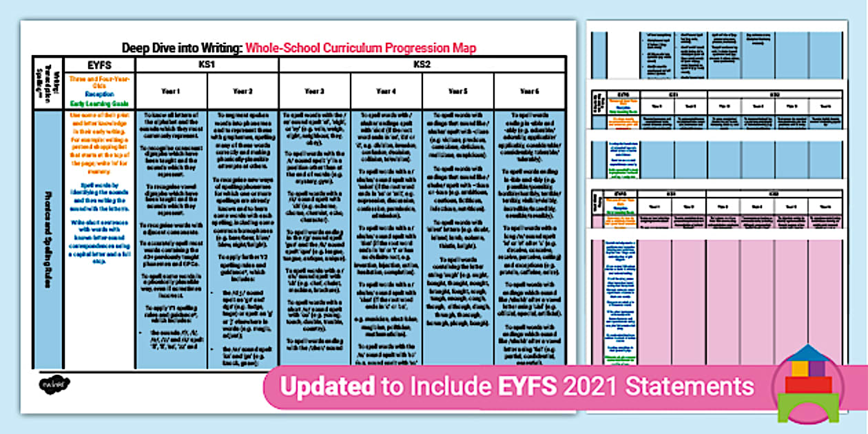 Deep Dive into Writing: Whole-School Progression Map