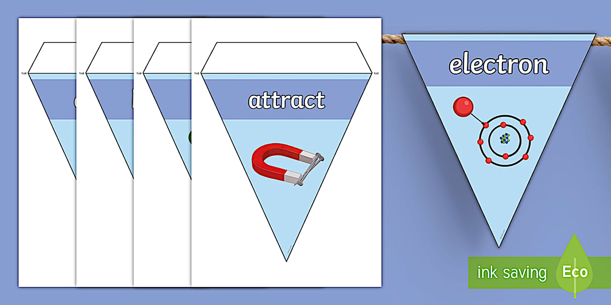 KS3 Electricity and Magnetism Key Words Display Bunting