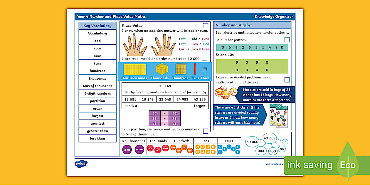 Year 4 Number and Place Value Maths Knowledge Organiser