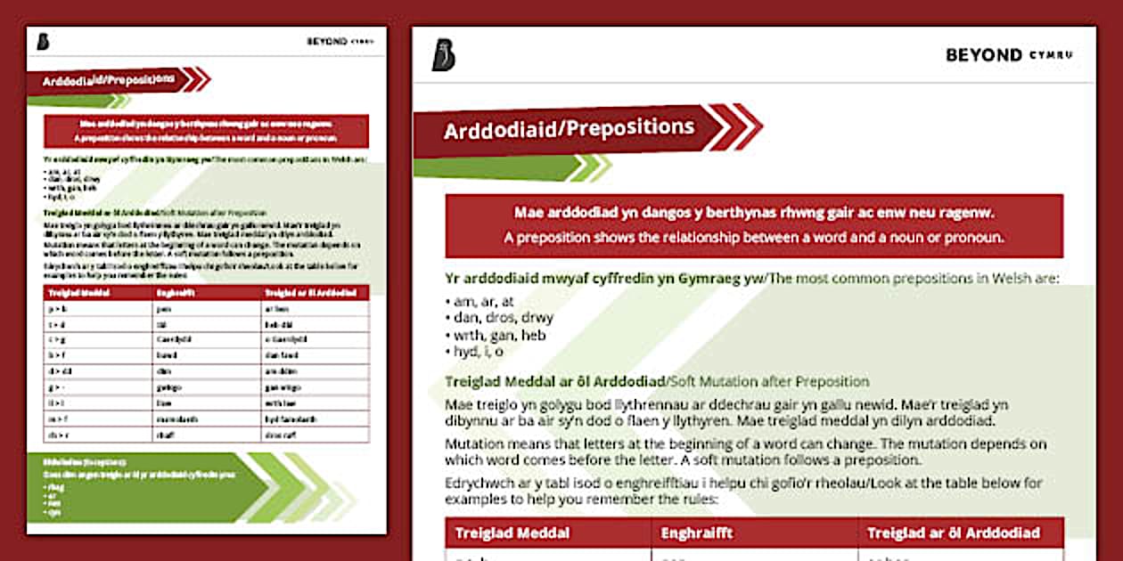 Learn Welsh 11-14: Poster Arddodiaid/Prepositions Poster
