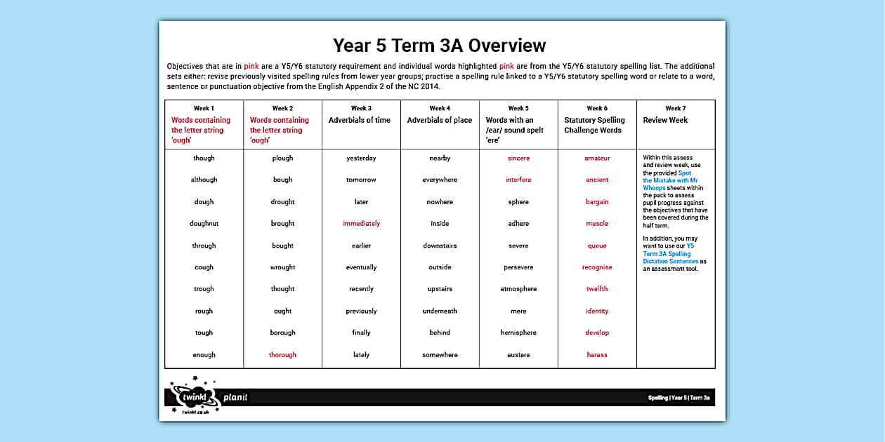 PlanIt Y5 Spelling Term 3A Overview (teacher made) - Twinkl