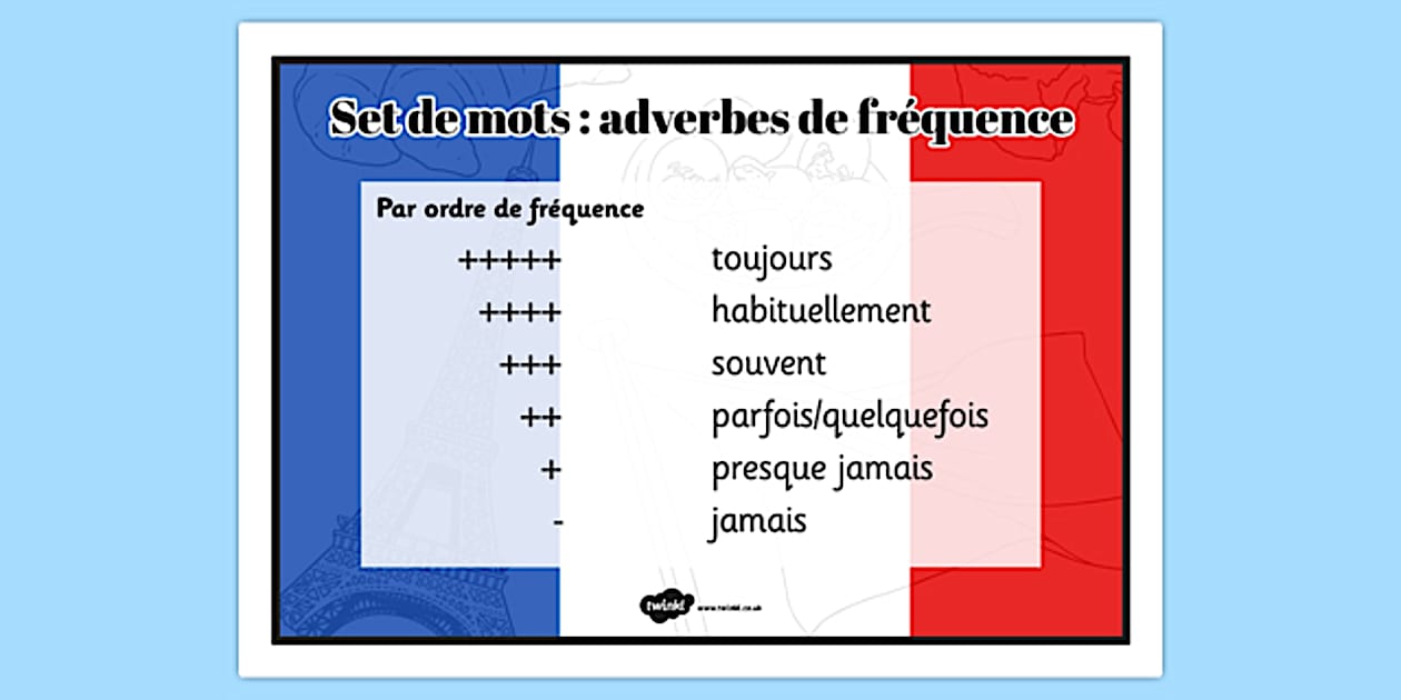 Set de mots: adverbes de fréquence French (teacher made)