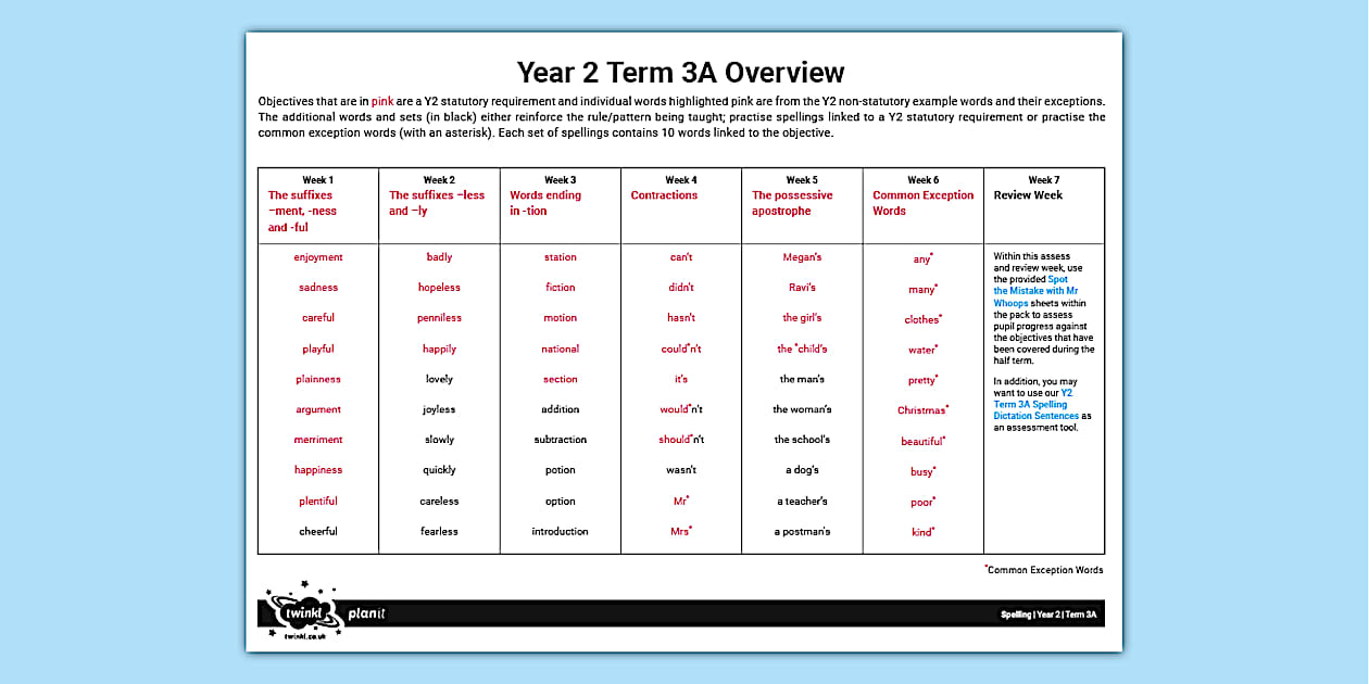 PlanIt Y2 Spelling Term 3A Overview - Twinkl