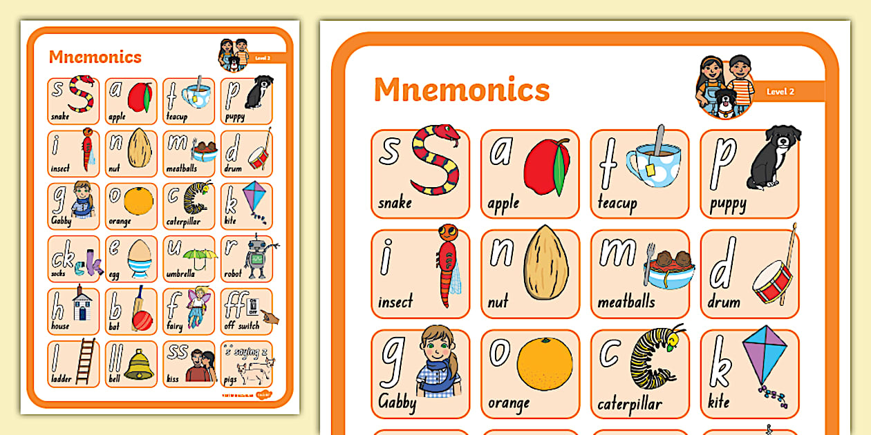 Twinkl Phonics Level 2: Mnemonic Large Poster (teacher made)