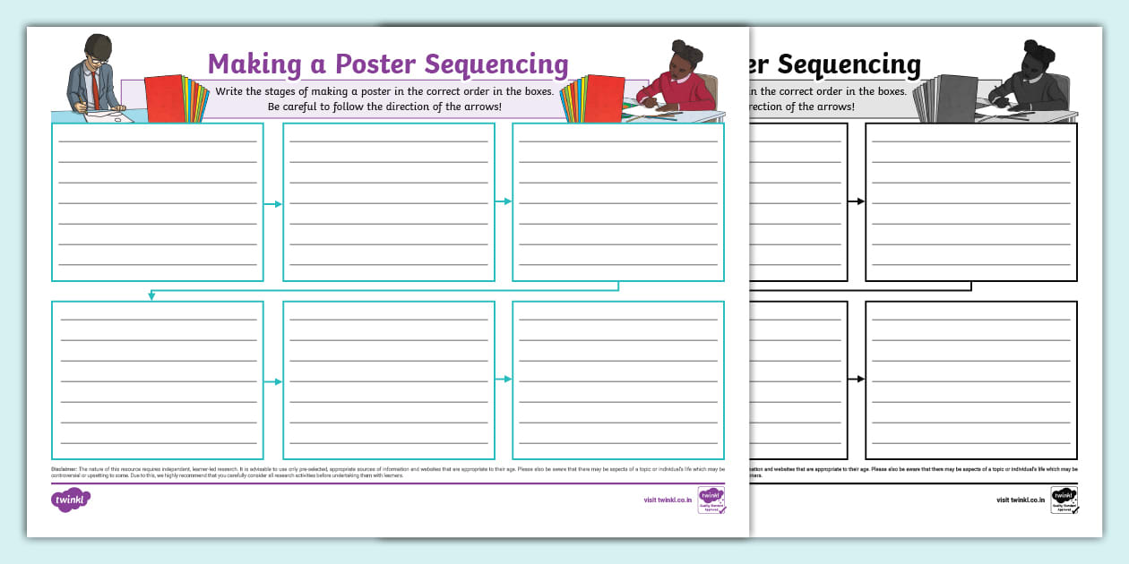 Making a Poster Sequencing Mind Map (teacher made) - Twinkl