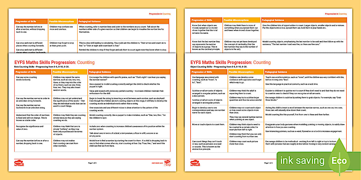 Kindergarten Maths Skills Progression: Counting (New Kindergarten 2021)
