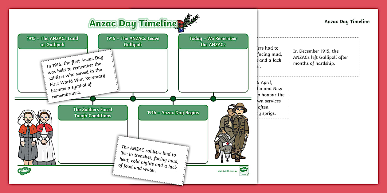 Simple Anzac Day Timeline Cut and Paste Activity - Twinkl