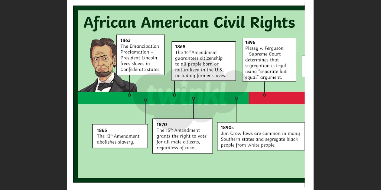 proclamation timeline