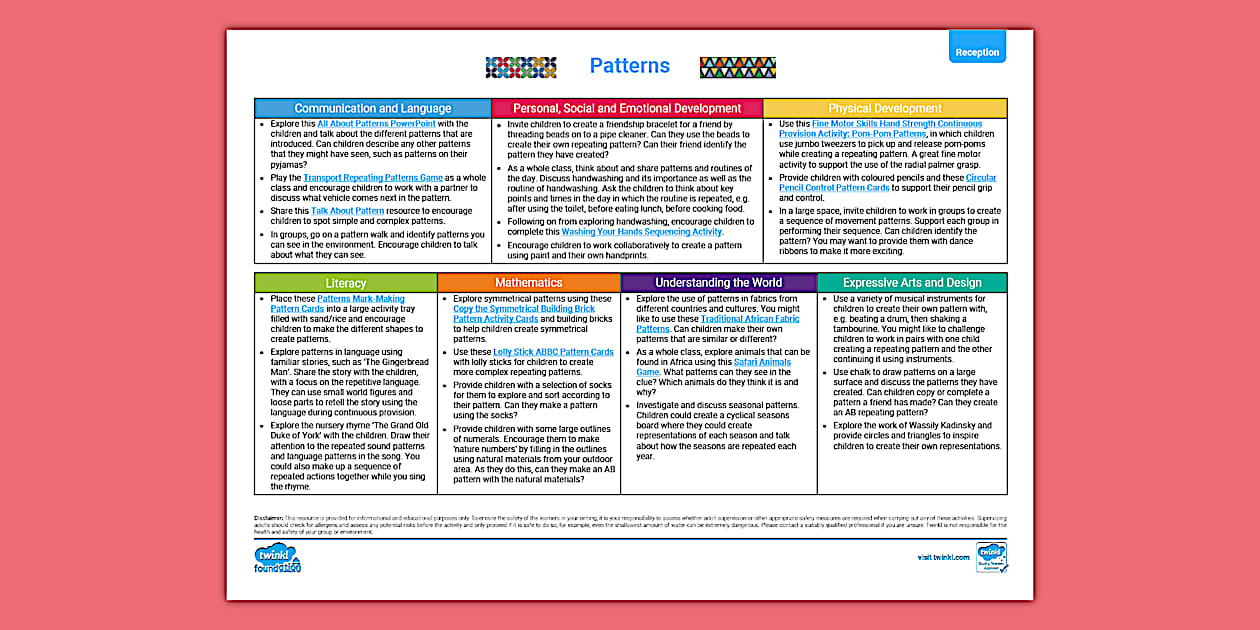EYFS Reception Topic Planning Web: Patterns | Twinkl
