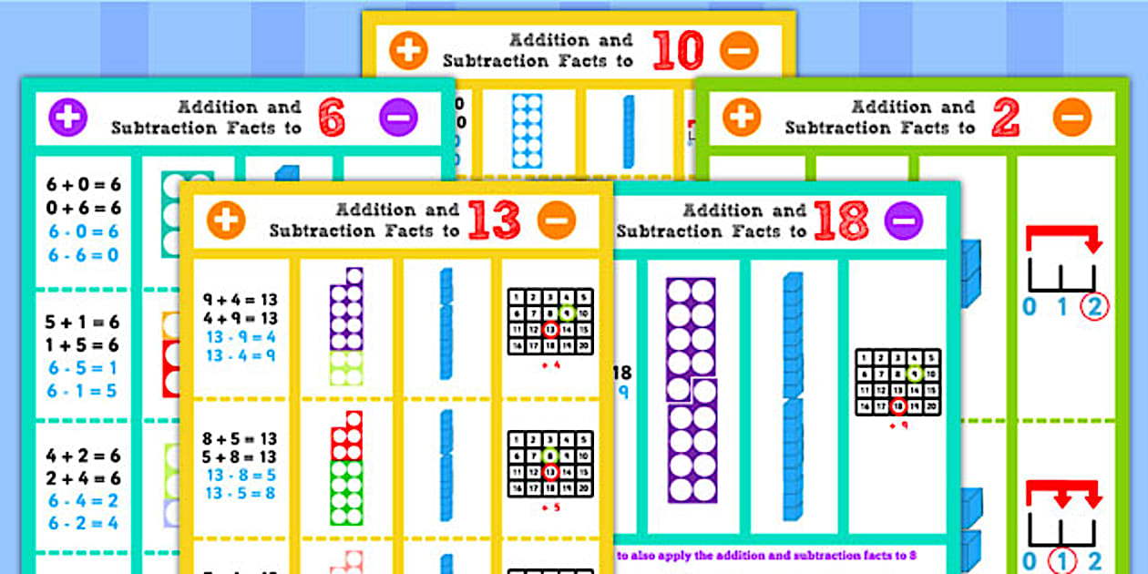 Addition and Subtraction Facts 2 to 20 Posters Resource Pack