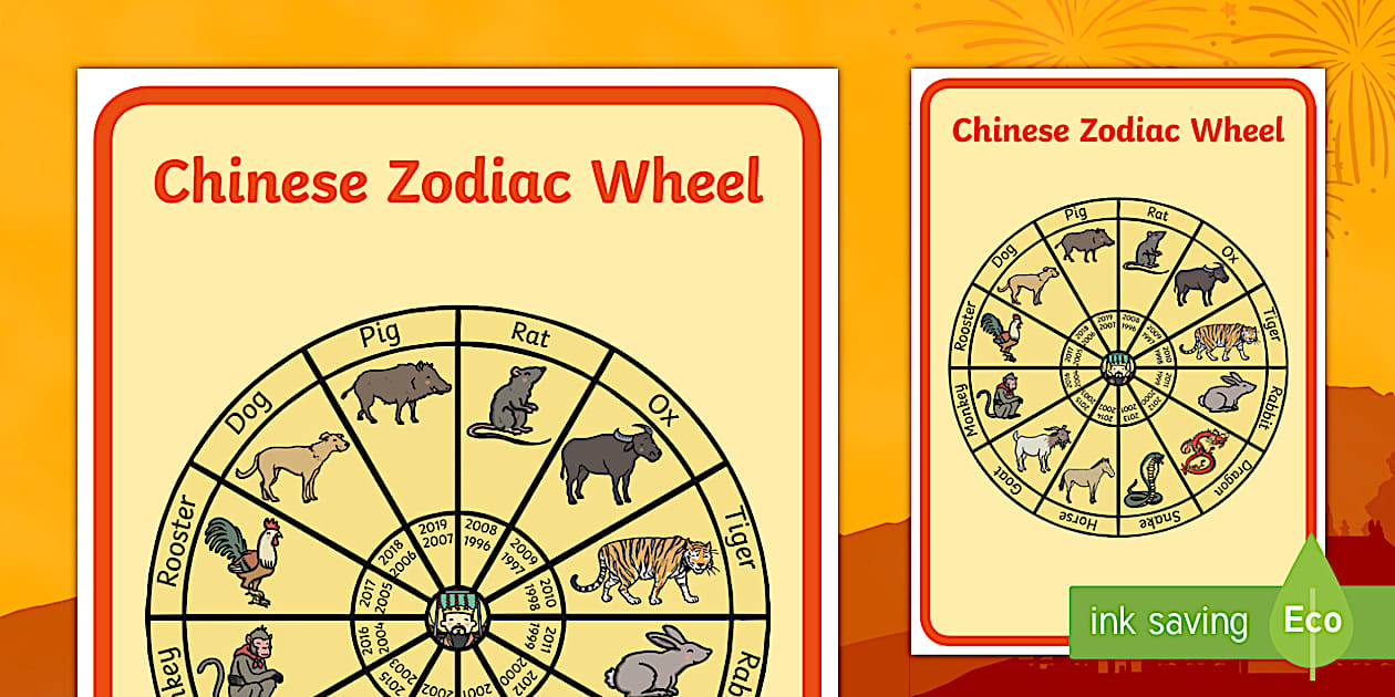 Chinese Zodiac Wheel Display Poster (teacher made) - Twinkl