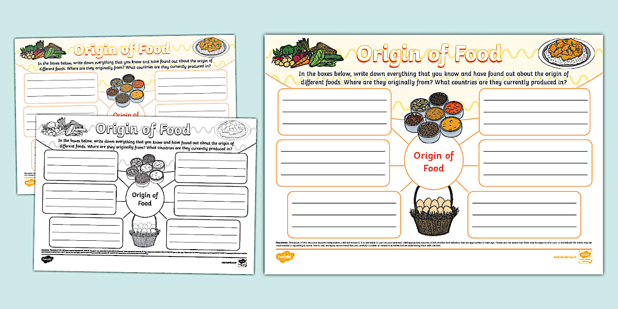 Origin of Food Mind Map (teacher made) - Twinkl