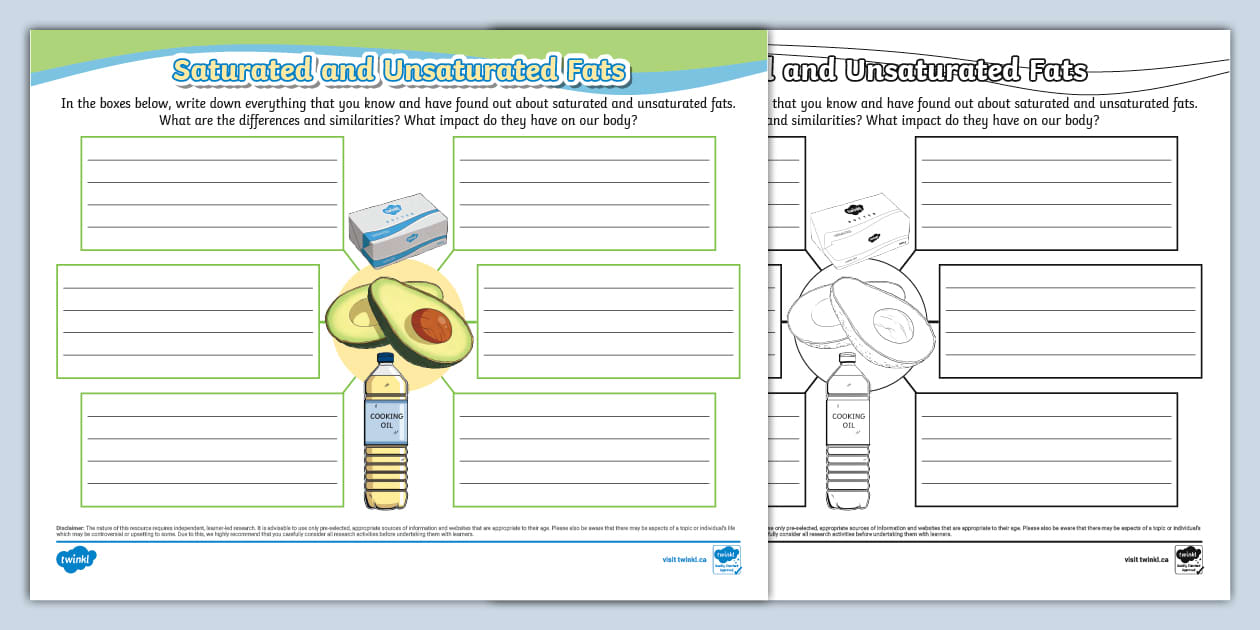 Saturated and Unsaturated Fats Mind Map (teacher made)