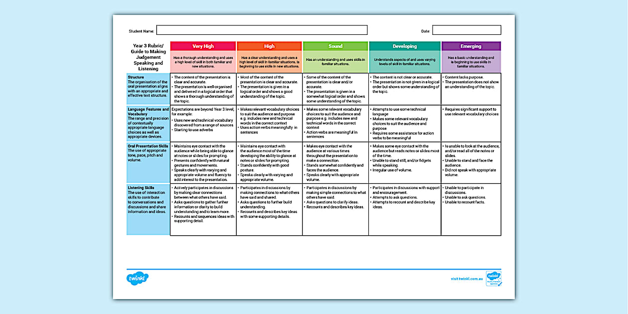 Australian Curriculum Yr 3 Speaking and Listening Rubric