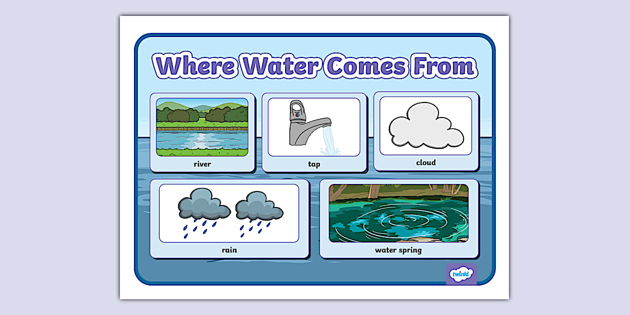 Where Water Comes from Display Poster (teacher made)