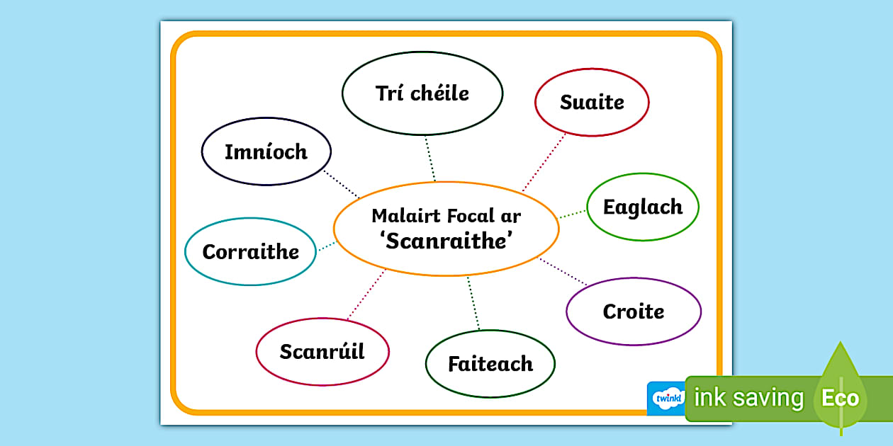 Malairt Focal ar ‘Scanraithe’