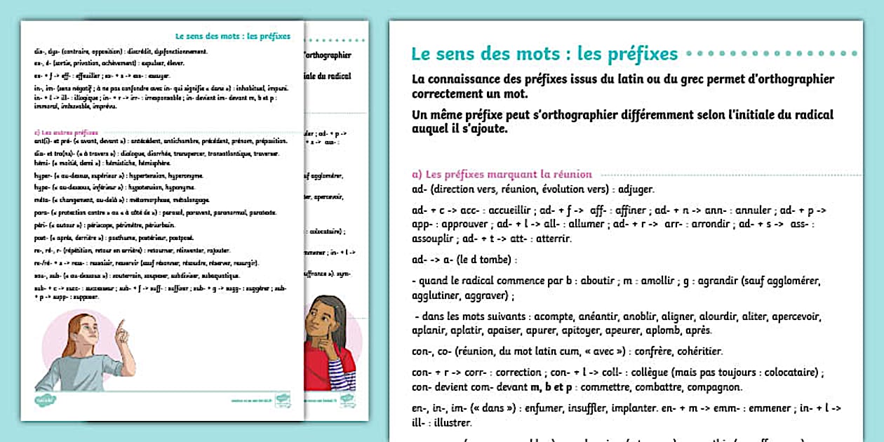 Le sens des mots : les préfixes - Twinkl