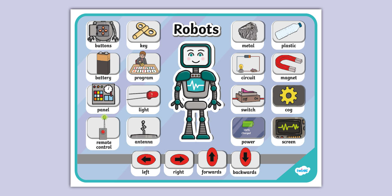 Robots Word Mat - Twinkl - KS1 (teacher made) - Twinkl