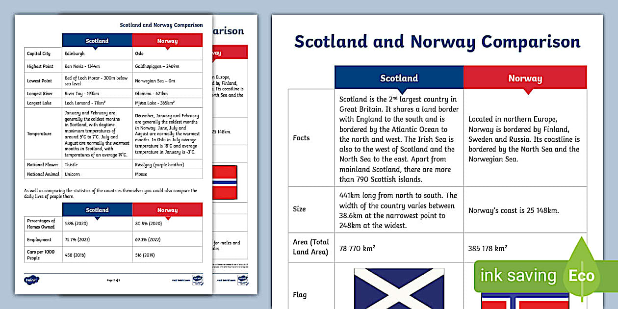 Scotland and Norway Comparison Chart (teacher made) - Twinkl