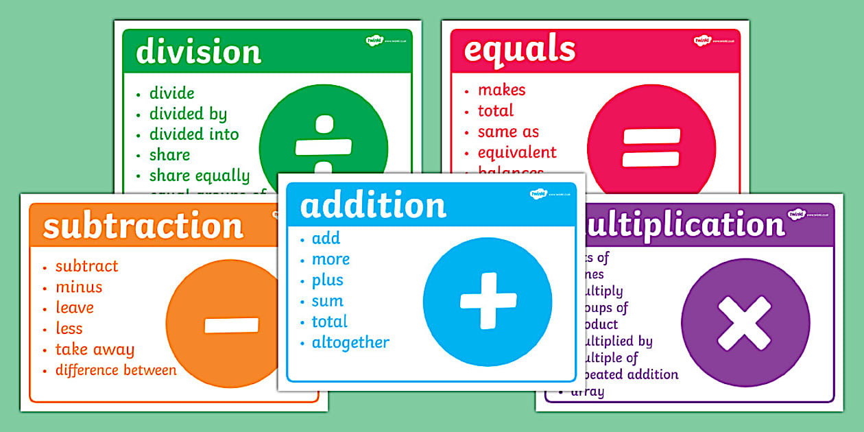 Addition, subtraction, multiplication and division words