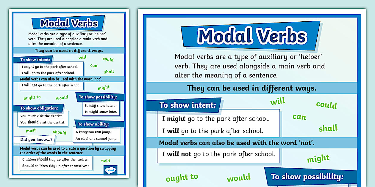 Modal Verbs Display Poster (teacher made) - Twinkl