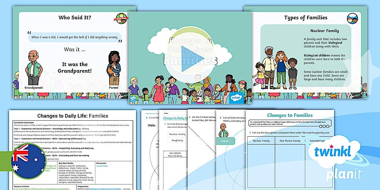 Year 1 HASS History Changes to Daily Life Families Lesson 5