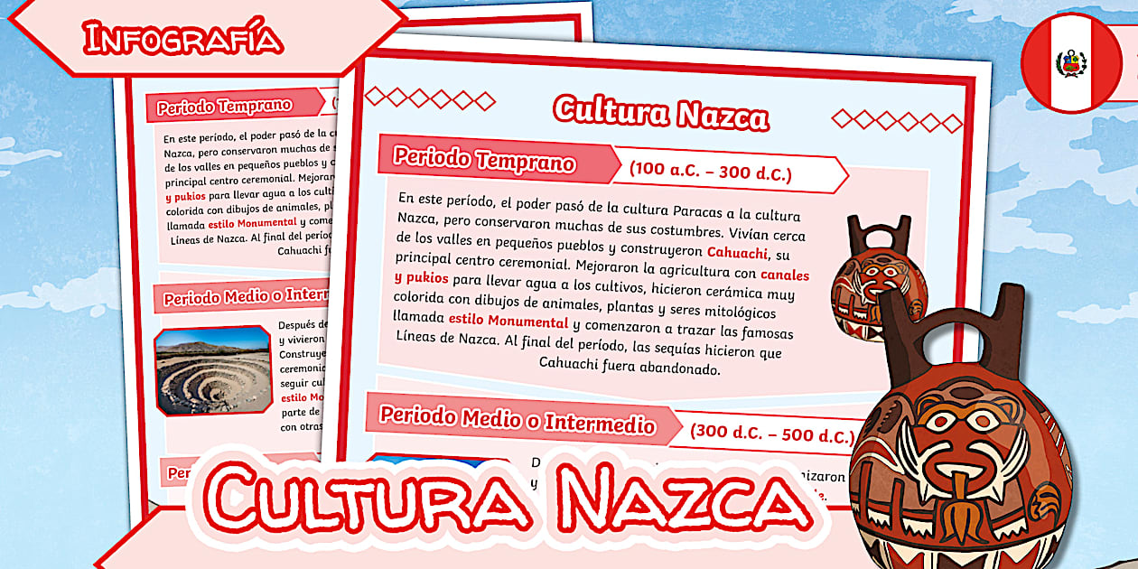 Infografía: Periódos de la Cultura Nazca