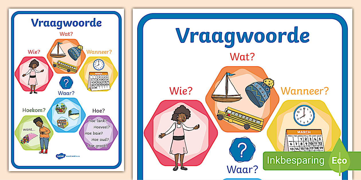 Vraagwoorde Plakkaat