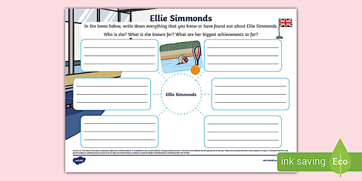 Ellie Simmonds Mind Map (Teacher-Made) - Twinkl