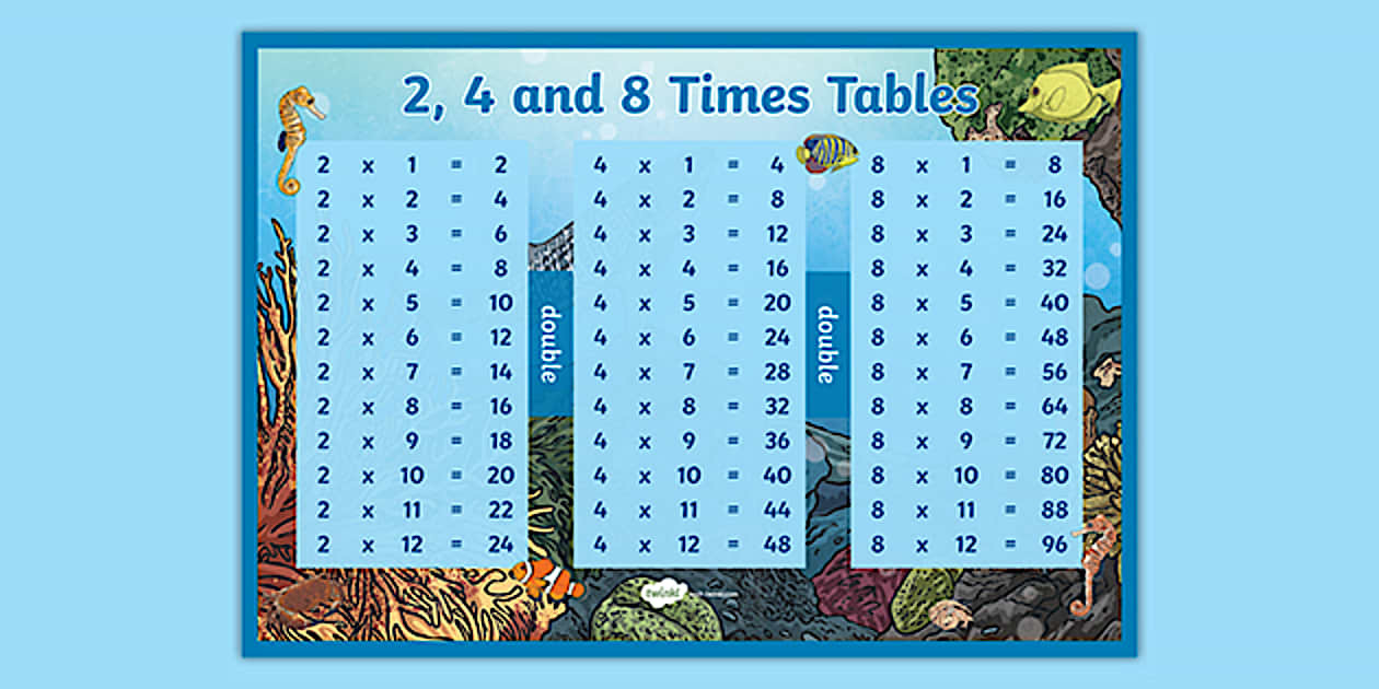 Year 3 2 4 8 Times Tables Multiplication Poster - Twinkl