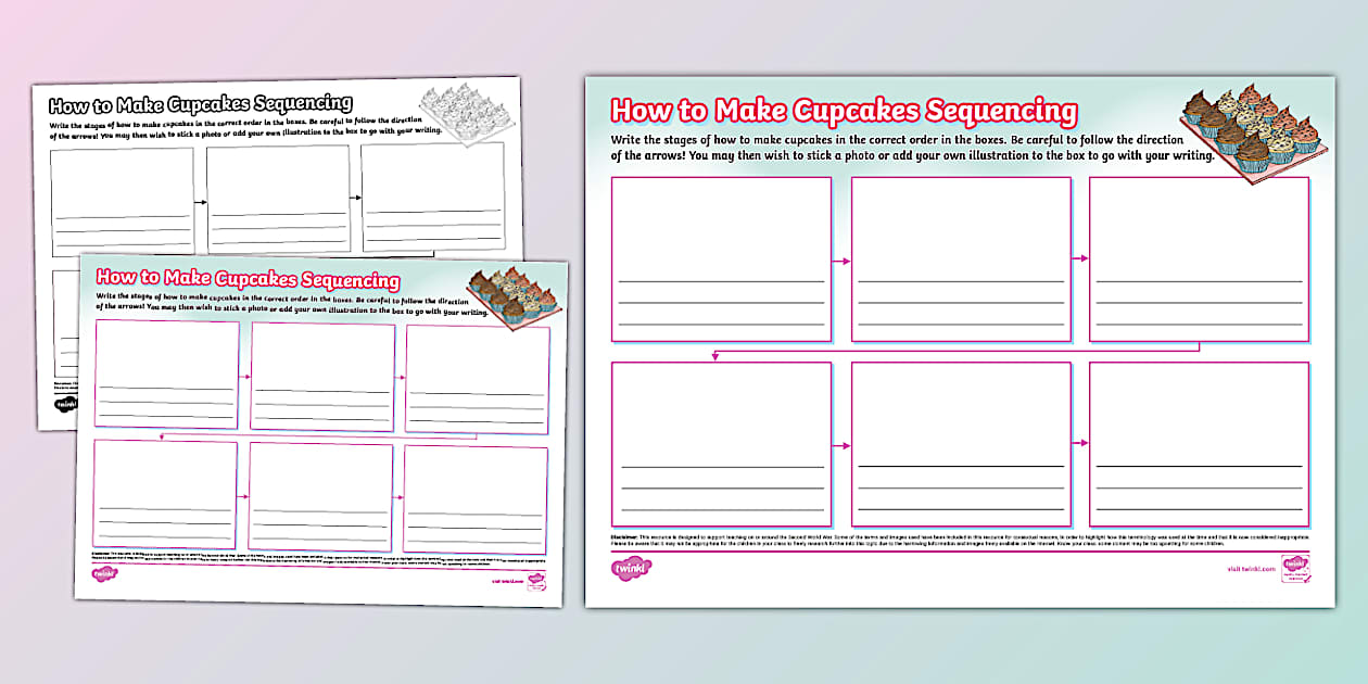 How to Make Cupcakes Sequencing Mind Map - Twinkl