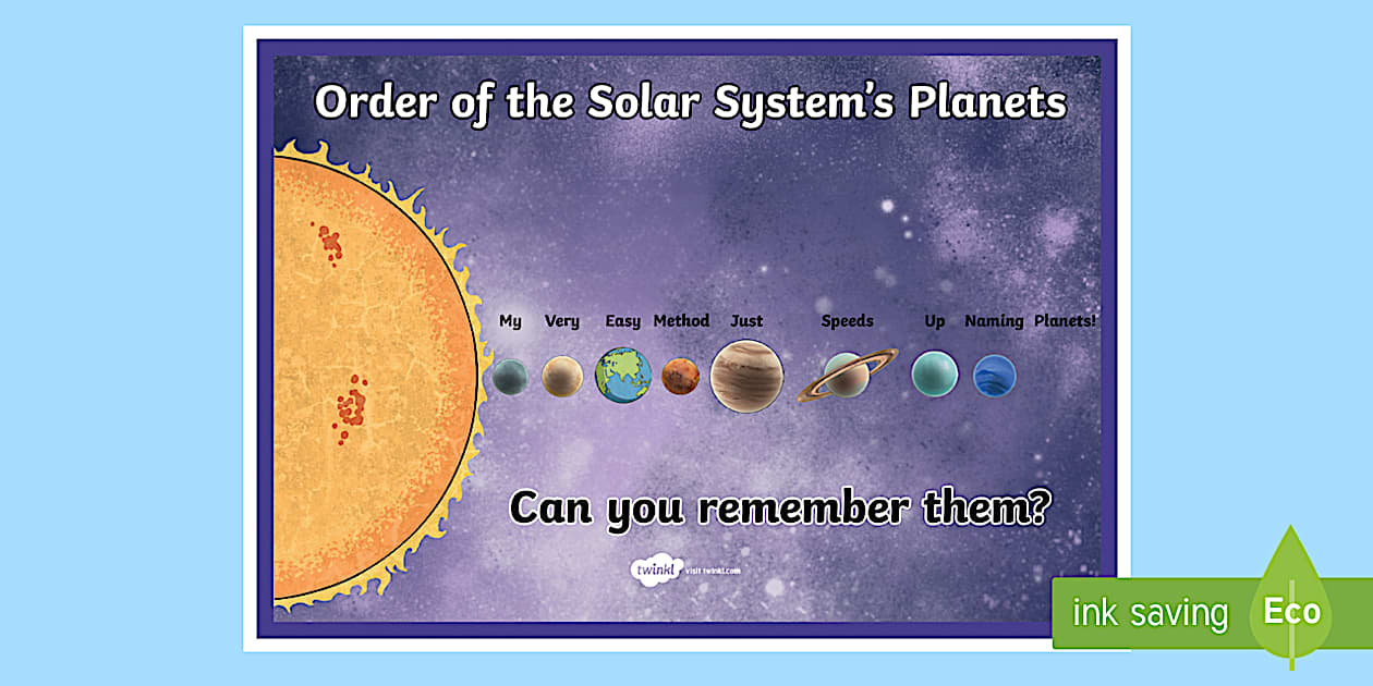 Mnemonic for Planet Words in Space | Solar System Poster