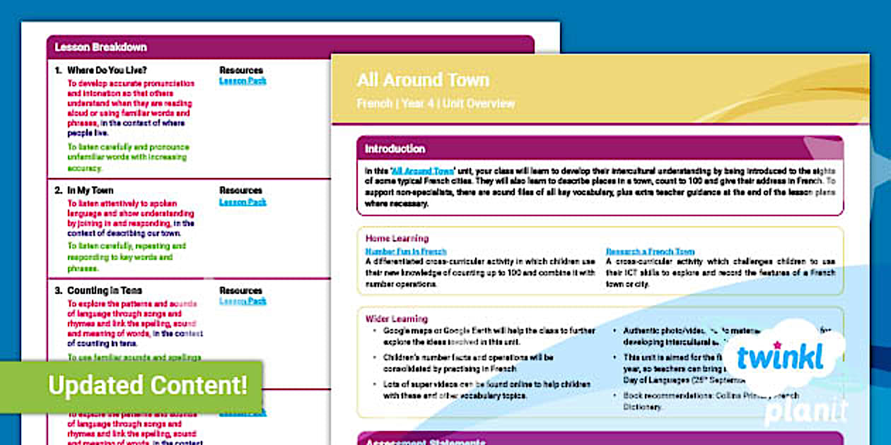 French: All Around Town Year 4 Unit Overview - Twinkl