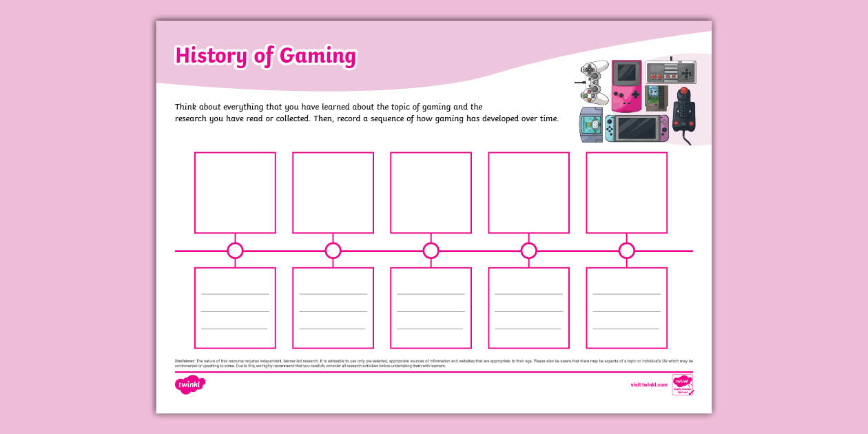 History of Gaming Sequencing Worksheet - Twinkl
